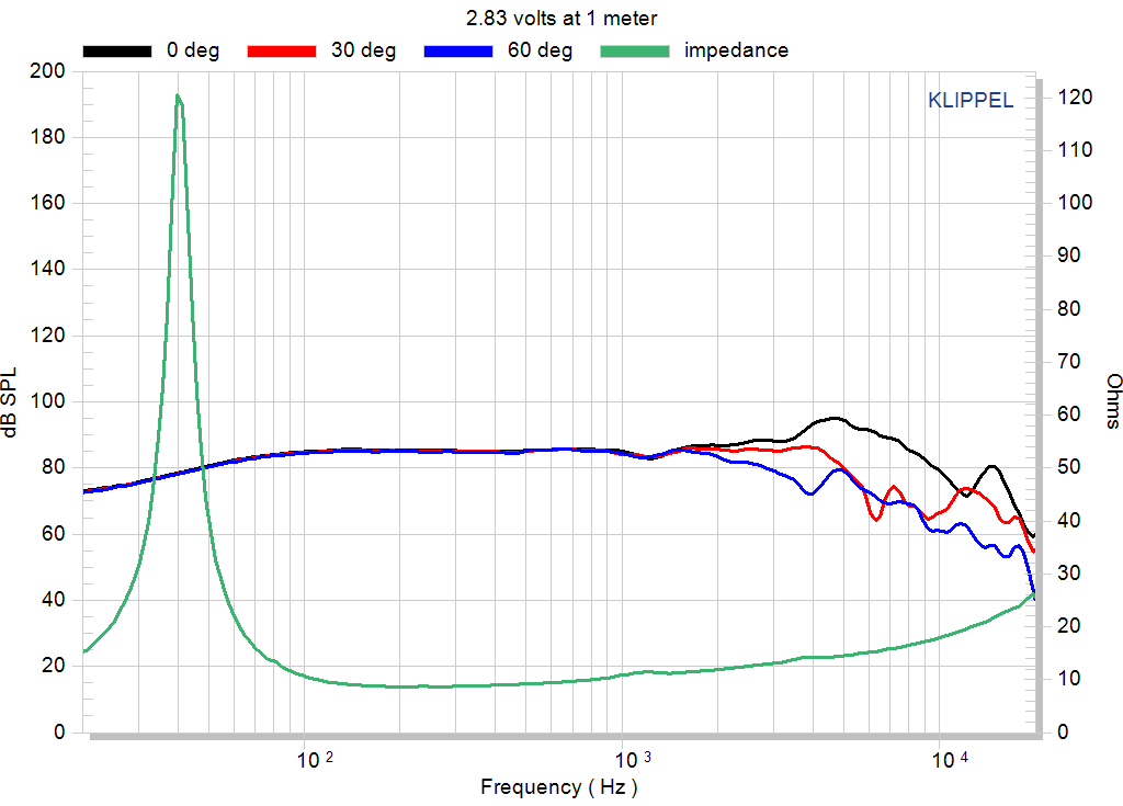 How Frequency Response Graphs Can Be Misinterpreted