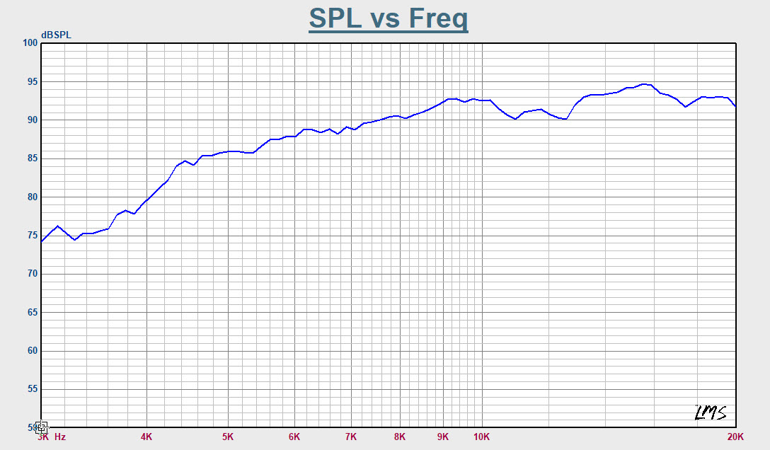 How Speaker Frequency Response Impacts Sound Quality