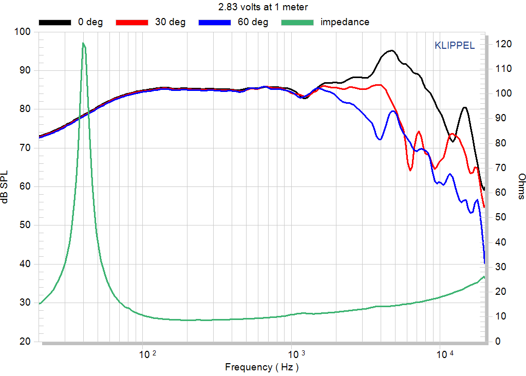How Frequency Response Graphs Can Be Misinterpreted