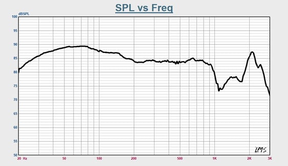 How Speaker Frequency Response Impacts Sound Quality