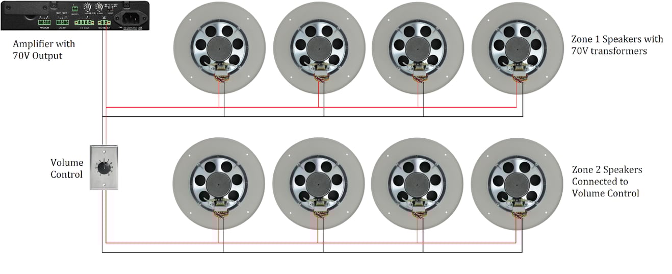 Designing a Distributed Audio System