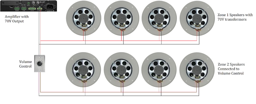 Designing a Distributed Audio System