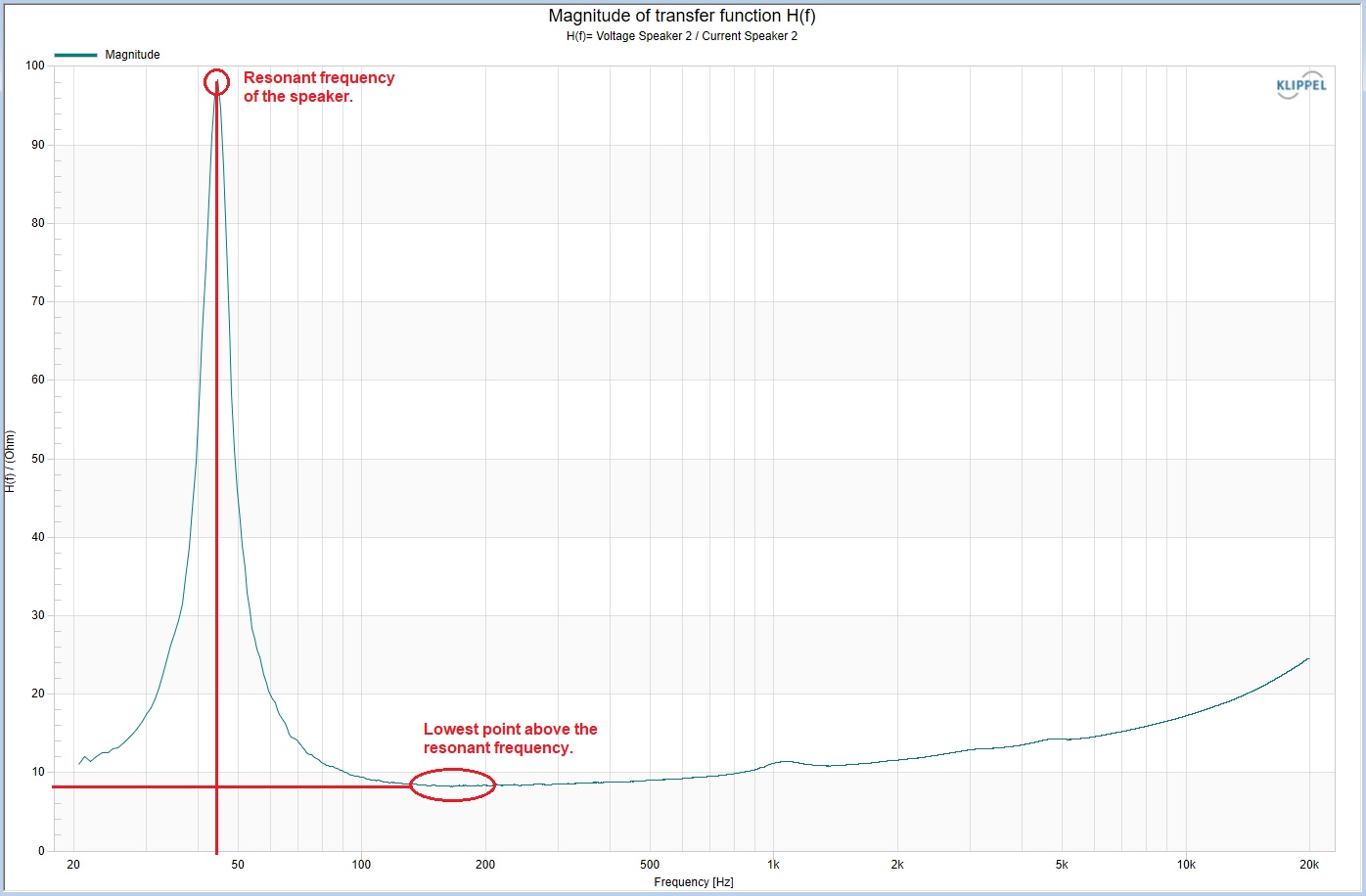 How Speaker Impedance Impacts Power and Loudness in OEM Audio Design
